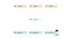 Branching in Version Control | Complete Branching Guide | Perforce