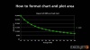 How to format chart and plot area (video) | Exceljet