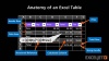 Anatomy of an Excel Table (video) | Exceljet