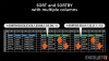 SORT and SORTBY with multiple columns (video) | Exceljet